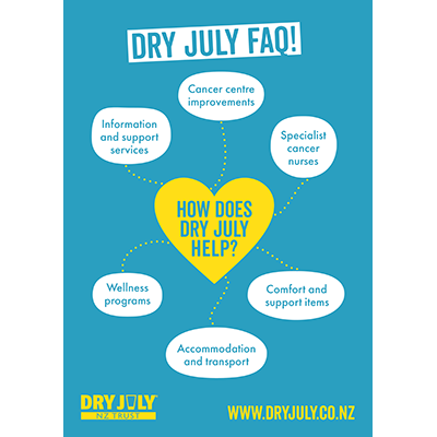 Posters - Dry July