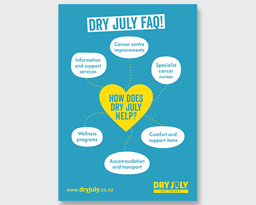 Posters - Dry July